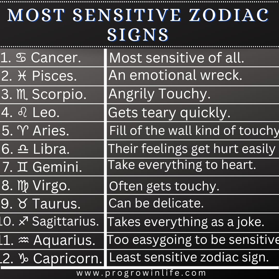 Top 10 Most Sensitive Zodiac Signs According To Astrology Pro Grow In